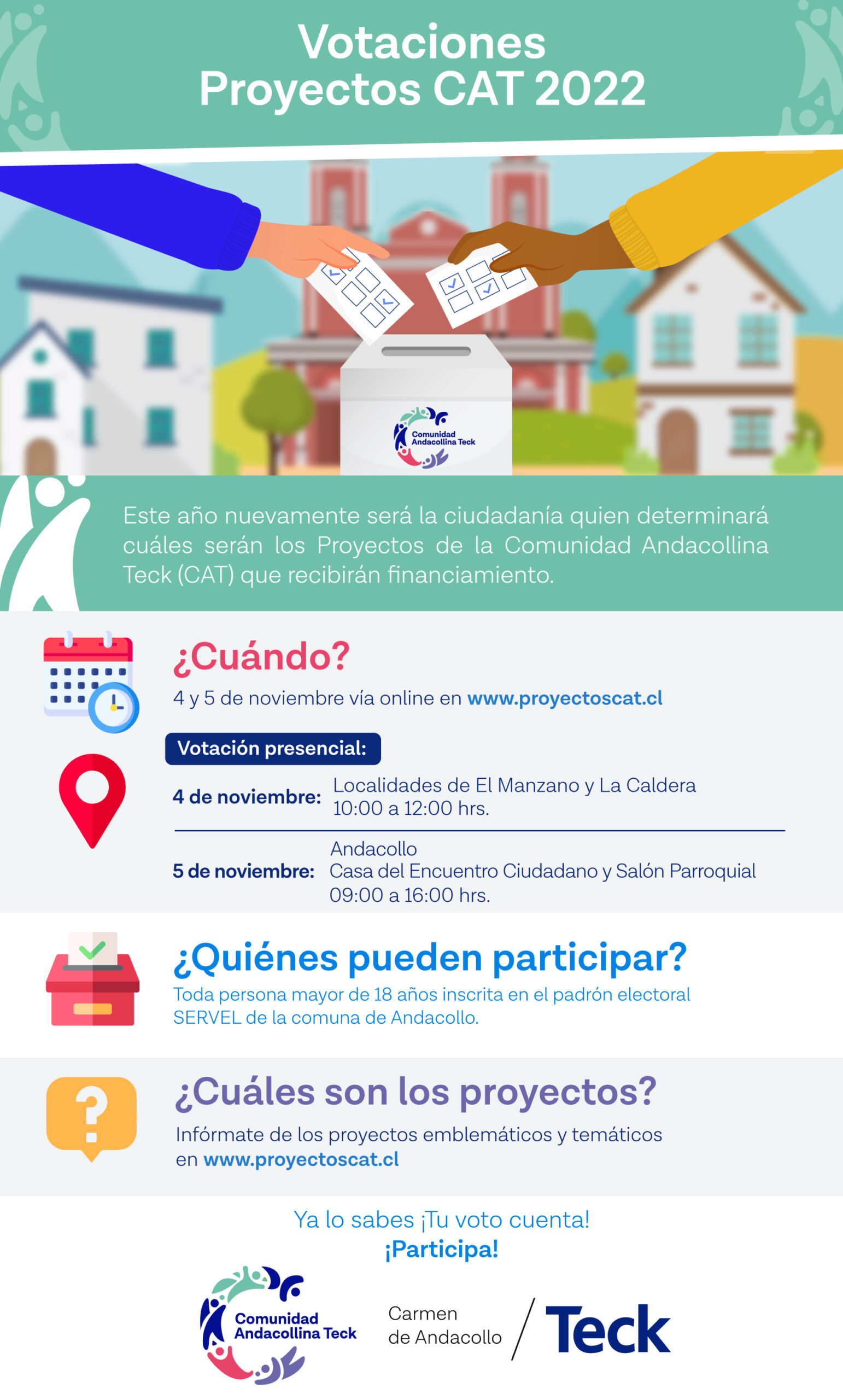 Votaciones de Proyectos CAT 2022 se realizarán los días 4 y 5 de noviembre – El Andacollino