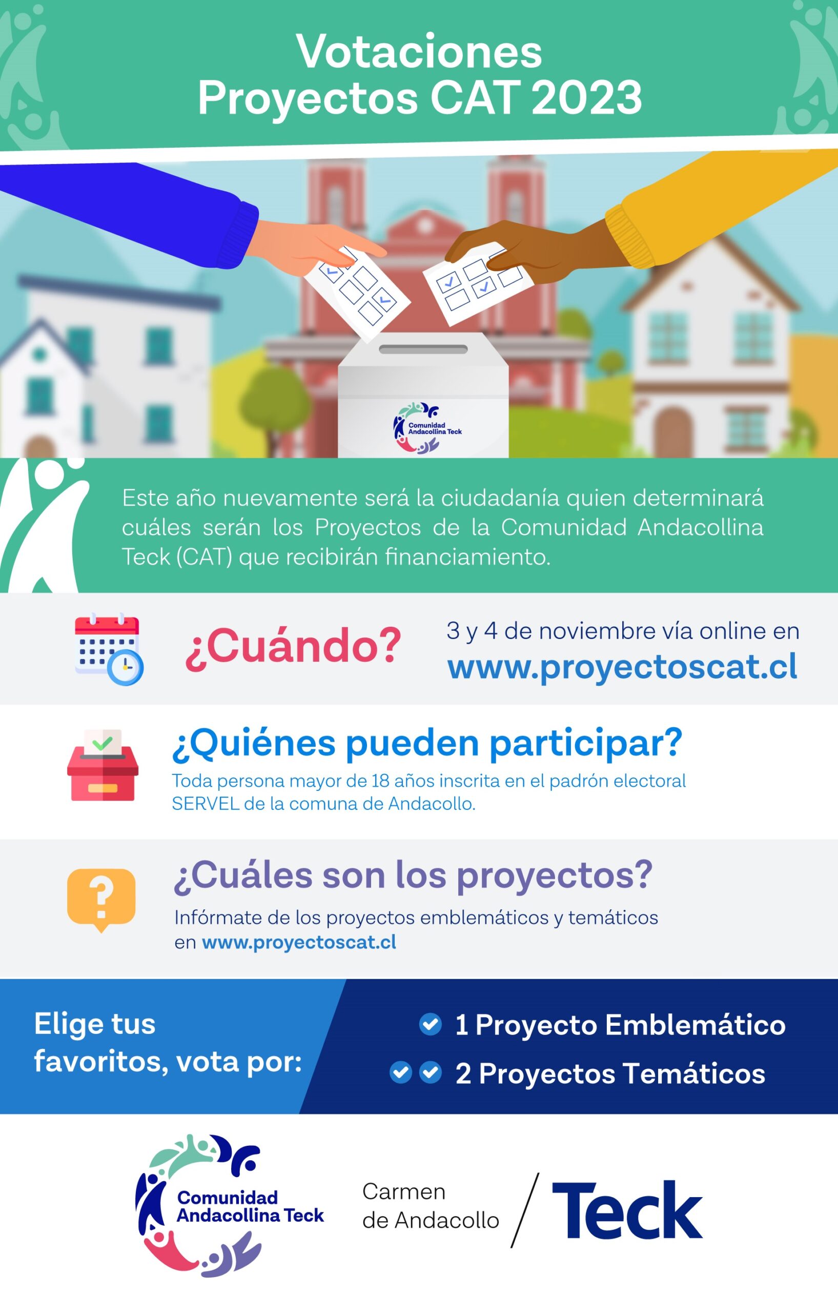 Votaciones de Proyectos CAT 2023 en Andacollo se realizarán los días 3 y 4 de noviembre – El ...